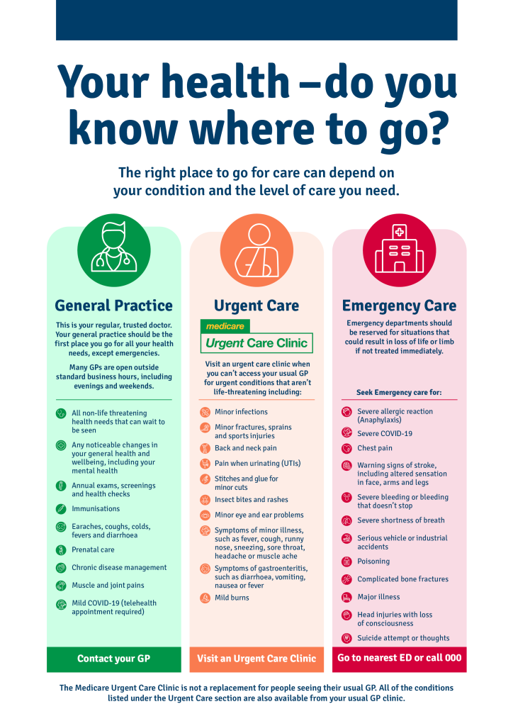 Medicare Urgent Care Clinics - Gold Coast Primary Health Network