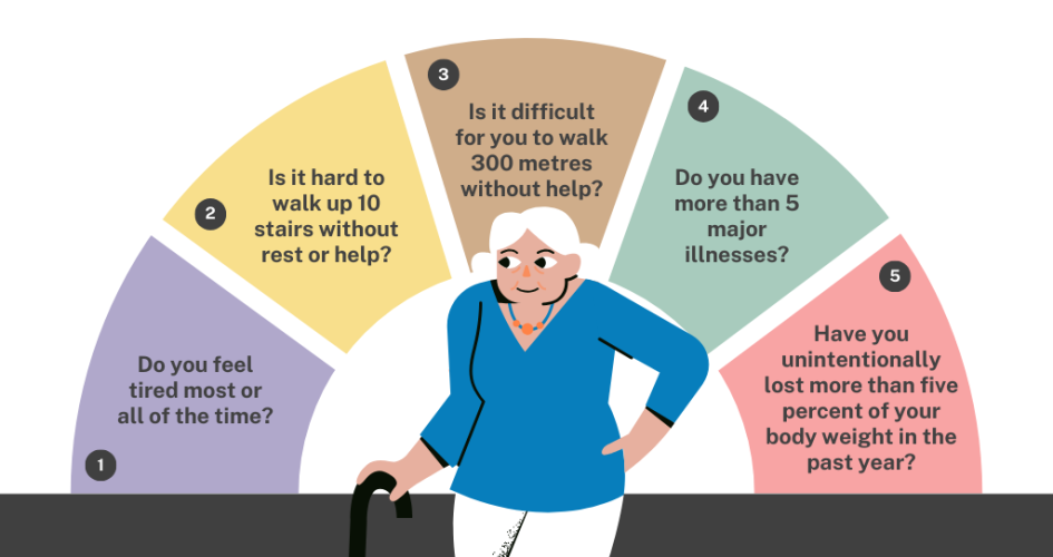 I am not frail - Gold Coast Primary Health Network