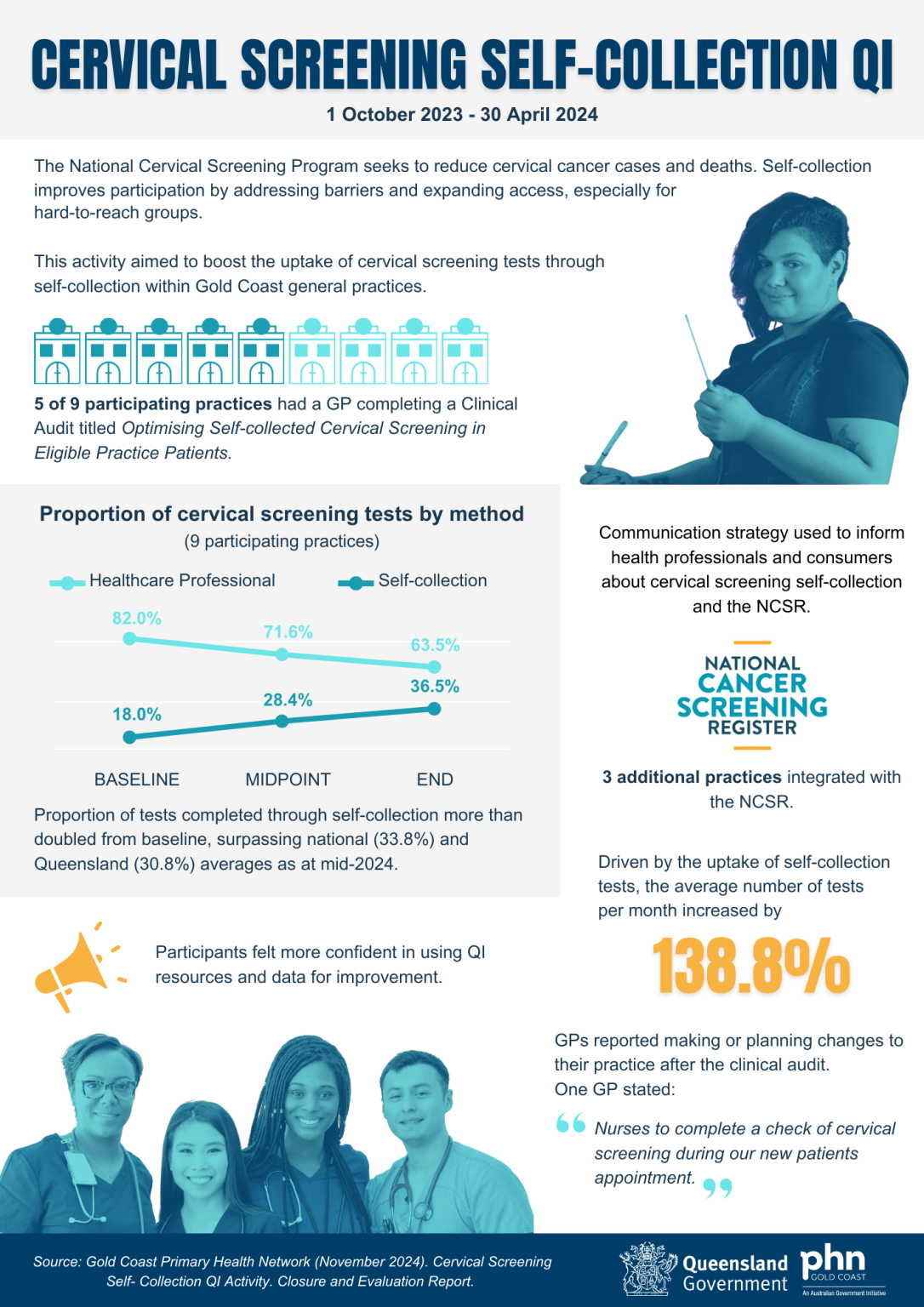 Cervical Cancer Screening - Gold Coast Primary Health Network