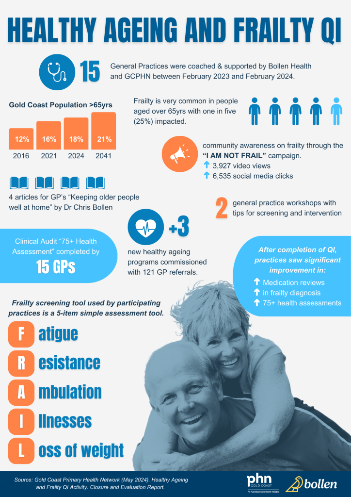 Healthy Ageing and Frailty - Gold Coast Primary Health Network