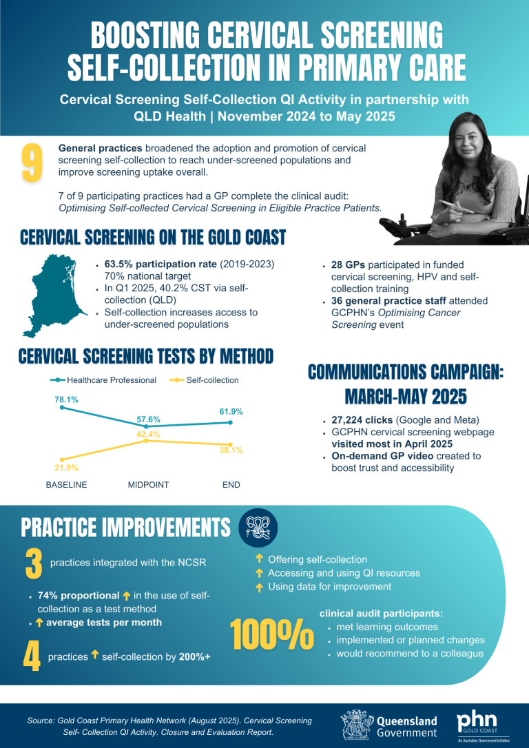 Cervical Cancer Screening - Gold Coast Primary Health Network