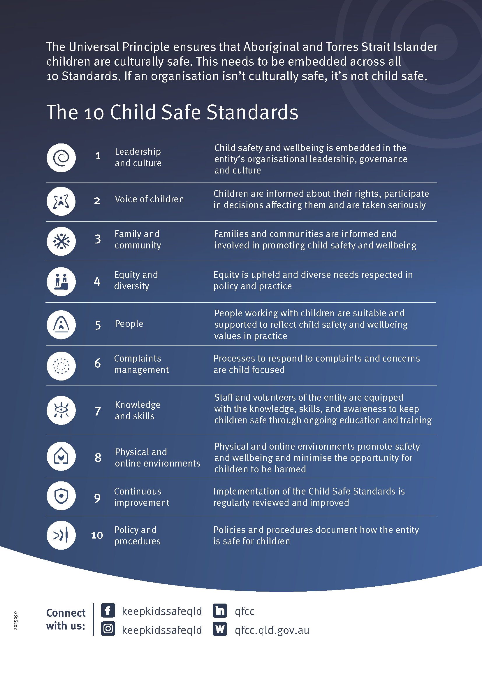 Qld Child Safe Standards | Gold Coast Primary Health Network